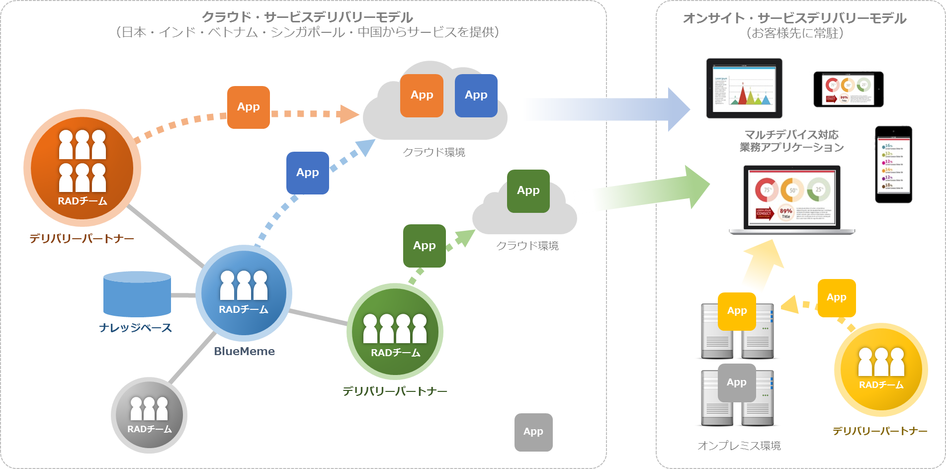OutSystemsに特化したシステム開発サービス「OutSystems Service Delivery Program」を提供開始 ...
