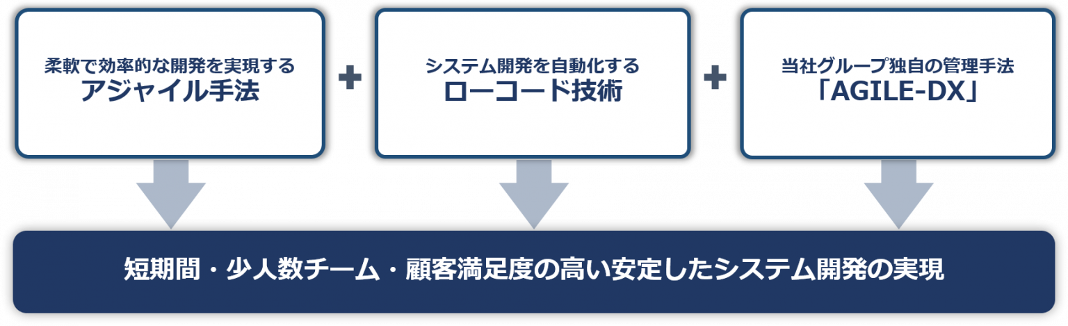 BlueMemeの技術 | 株式会社BlueMeme