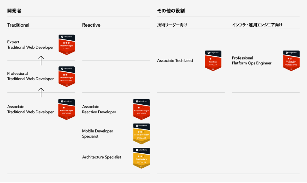 OutSystemsトレーニング - 株式会社BlueMeme