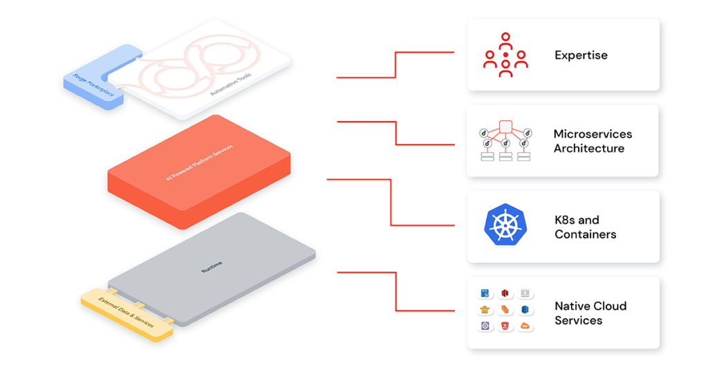 OutSystems Developer Cloud | 株式会社BlueMeme