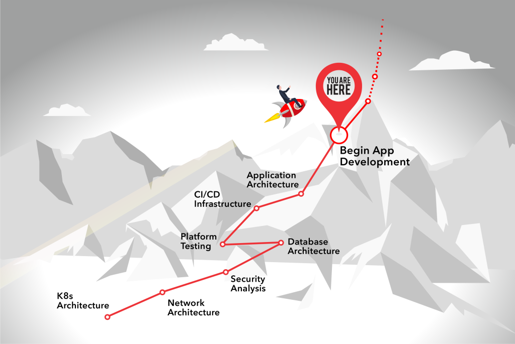 OutSystems Developer Cloud | 株式会社BlueMeme